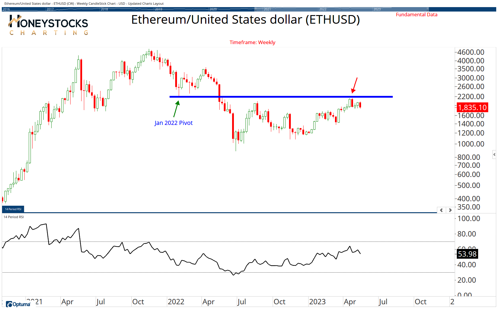 Half Time Analysis | Optuma Publishing