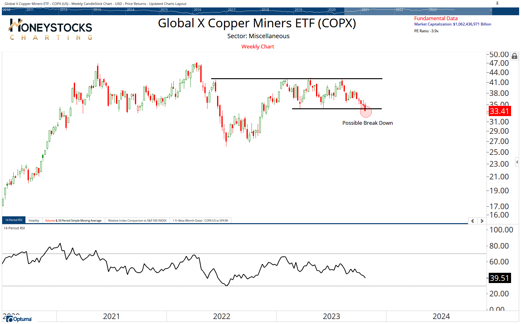 The ETF Chartbook | Optuma Publishing