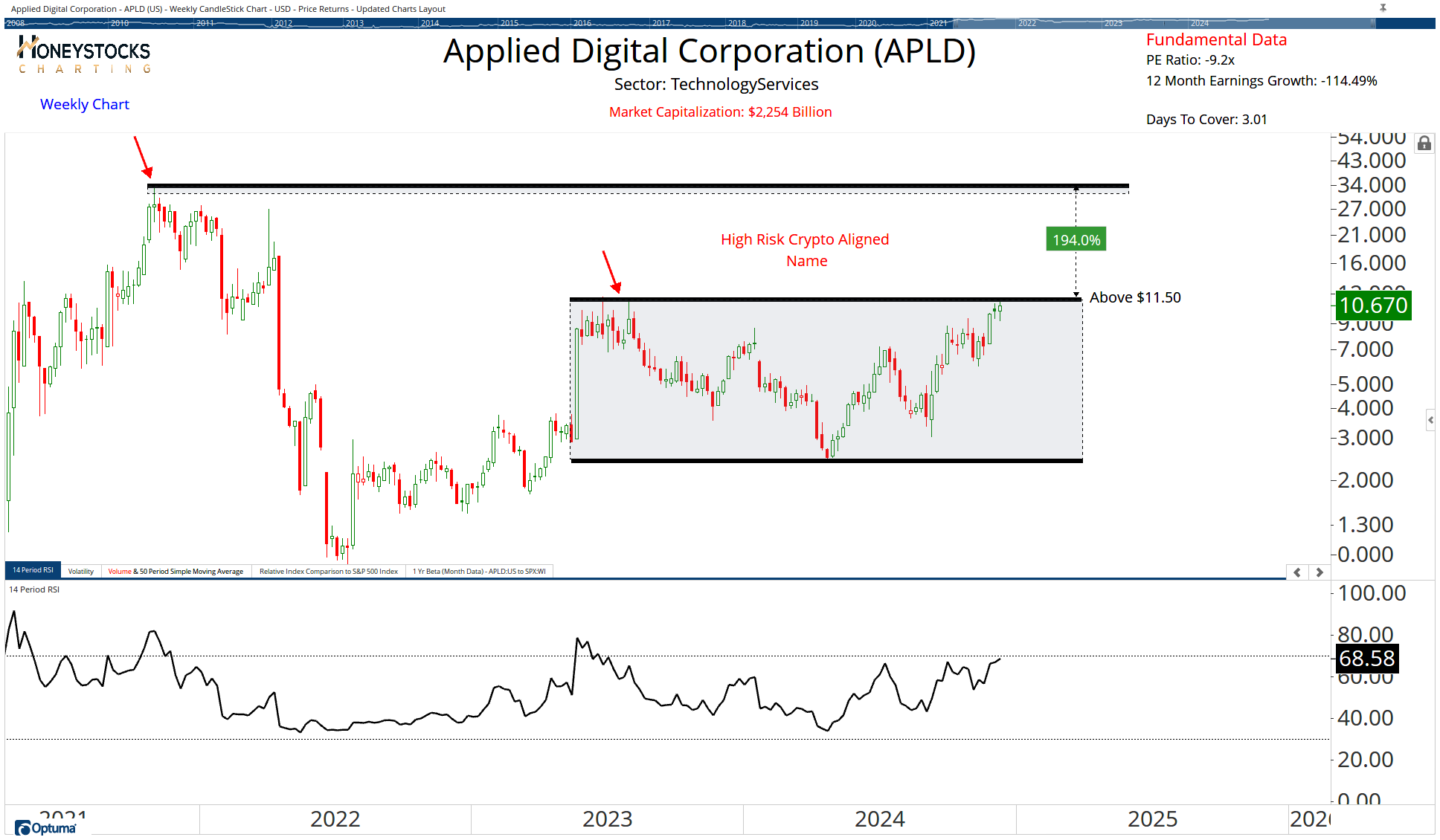 The Weekend Hot List (Stocks, ETF's & Commodities) | Optuma Publishing