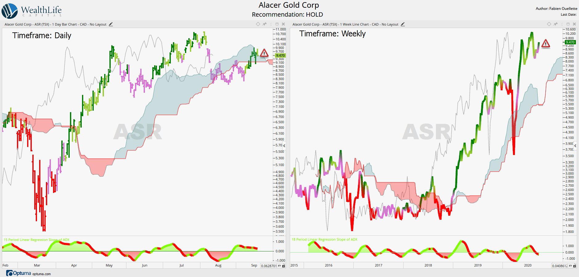 Alacer Gold Corp - ASR | Optuma Publishing