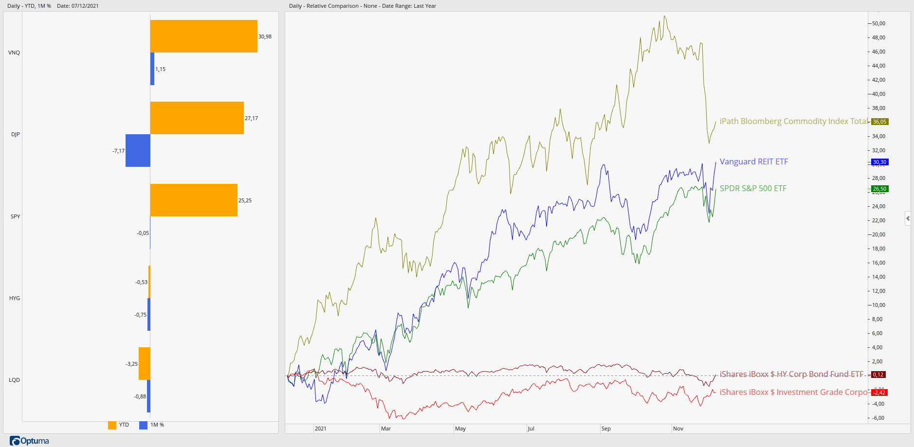 iPath Bloomberg Commodity Index Total Return ETN & Daily - Relative ...