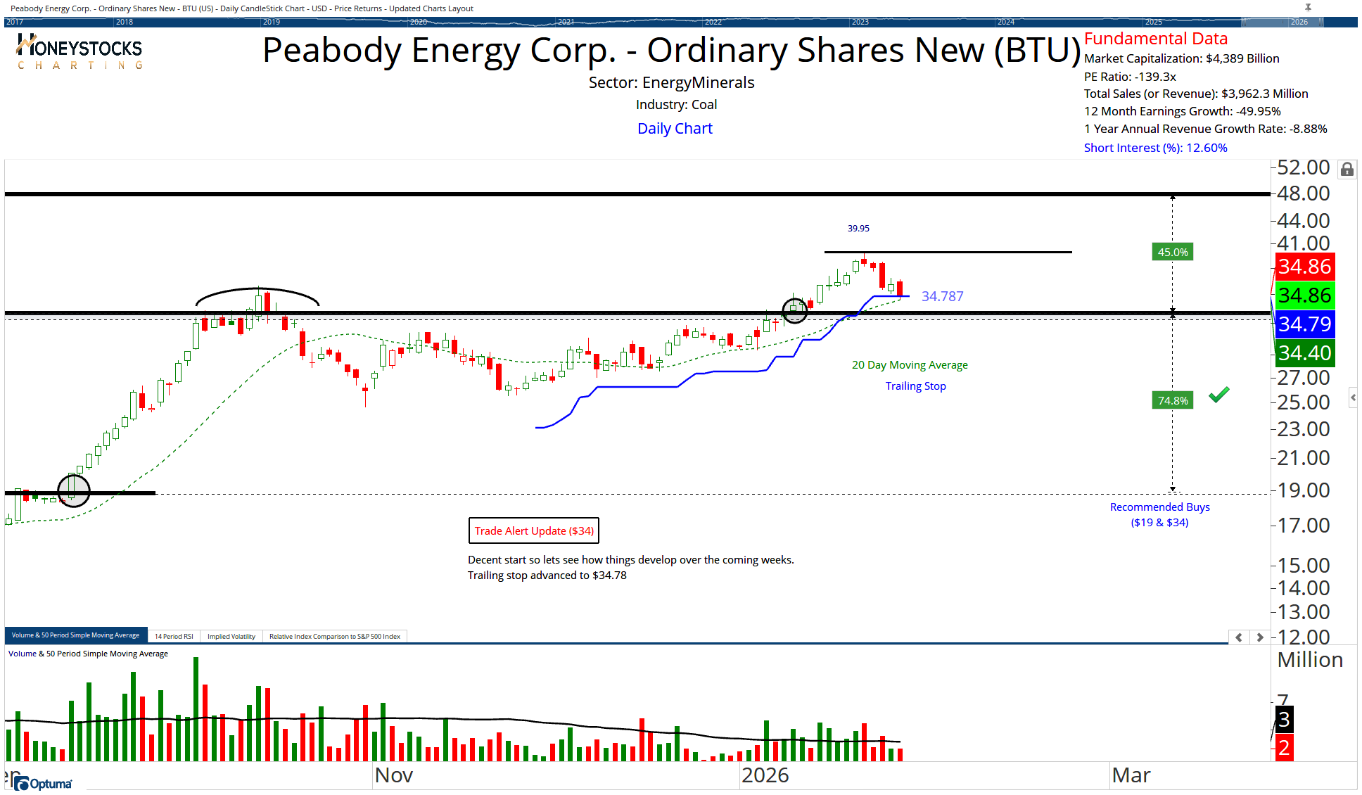 Half Time Analysis - 14th Jan 2025 | Optuma Publishing