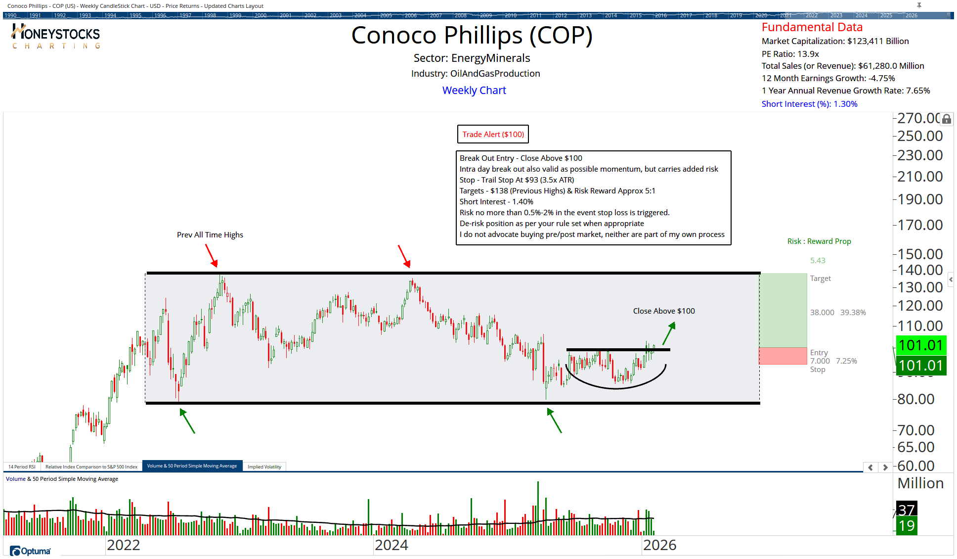 Half Time Analysis - 14th Jan 2025 | Optuma Publishing