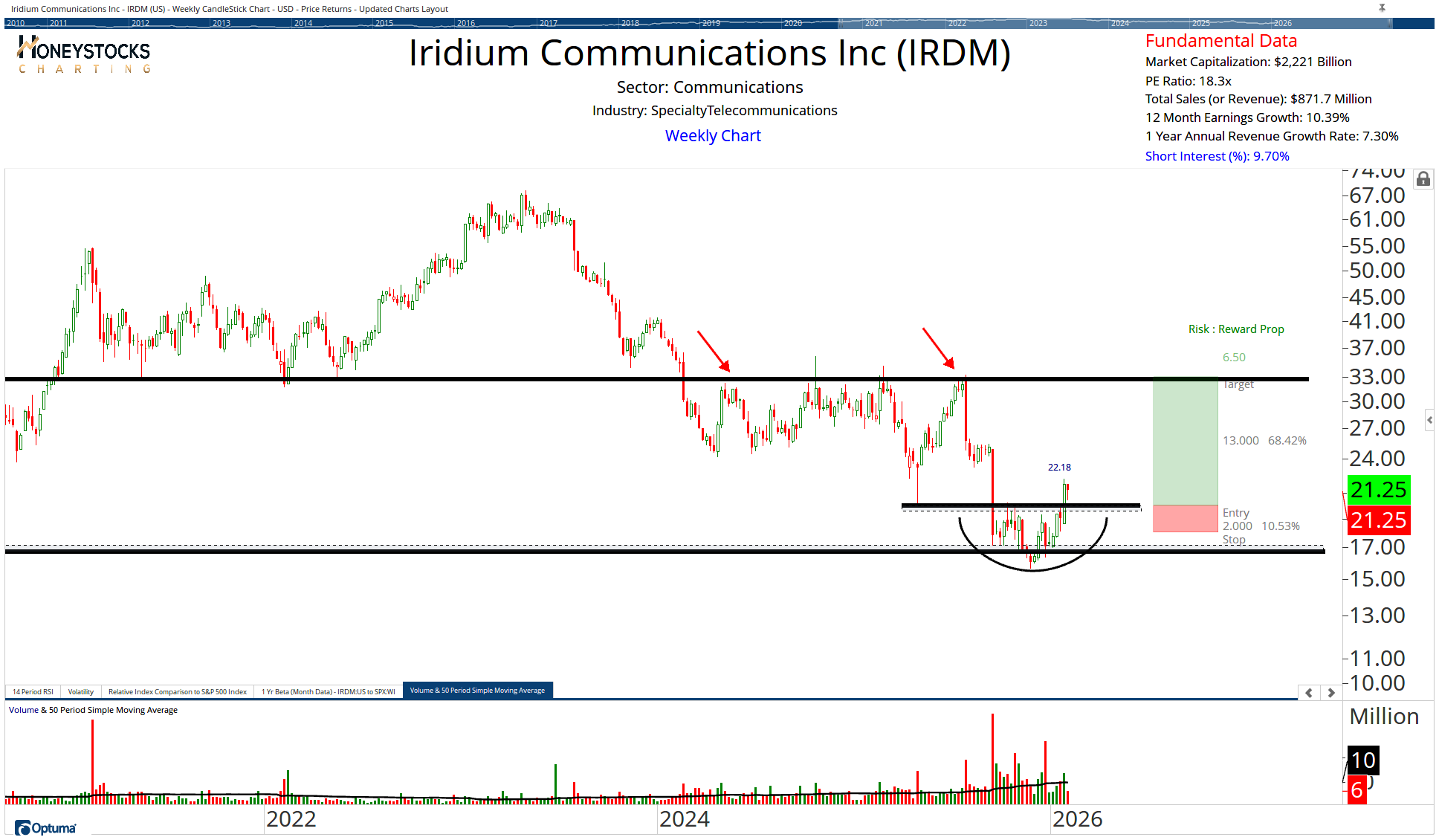 Half Time Analysis - 14th Jan 2025 | Optuma Publishing