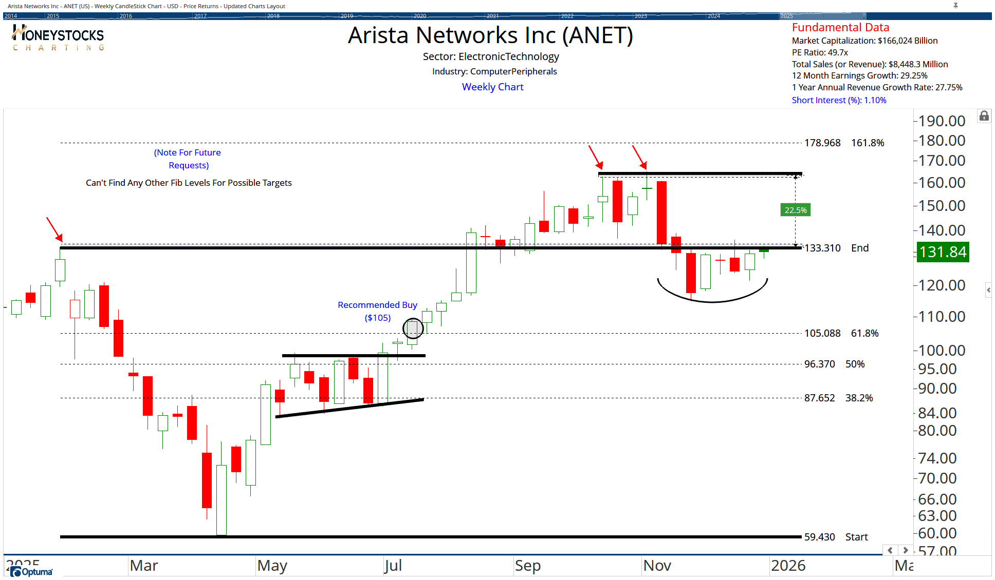 High Conviction Alerts & Ongoing Chart Updates | Optuma Publishing