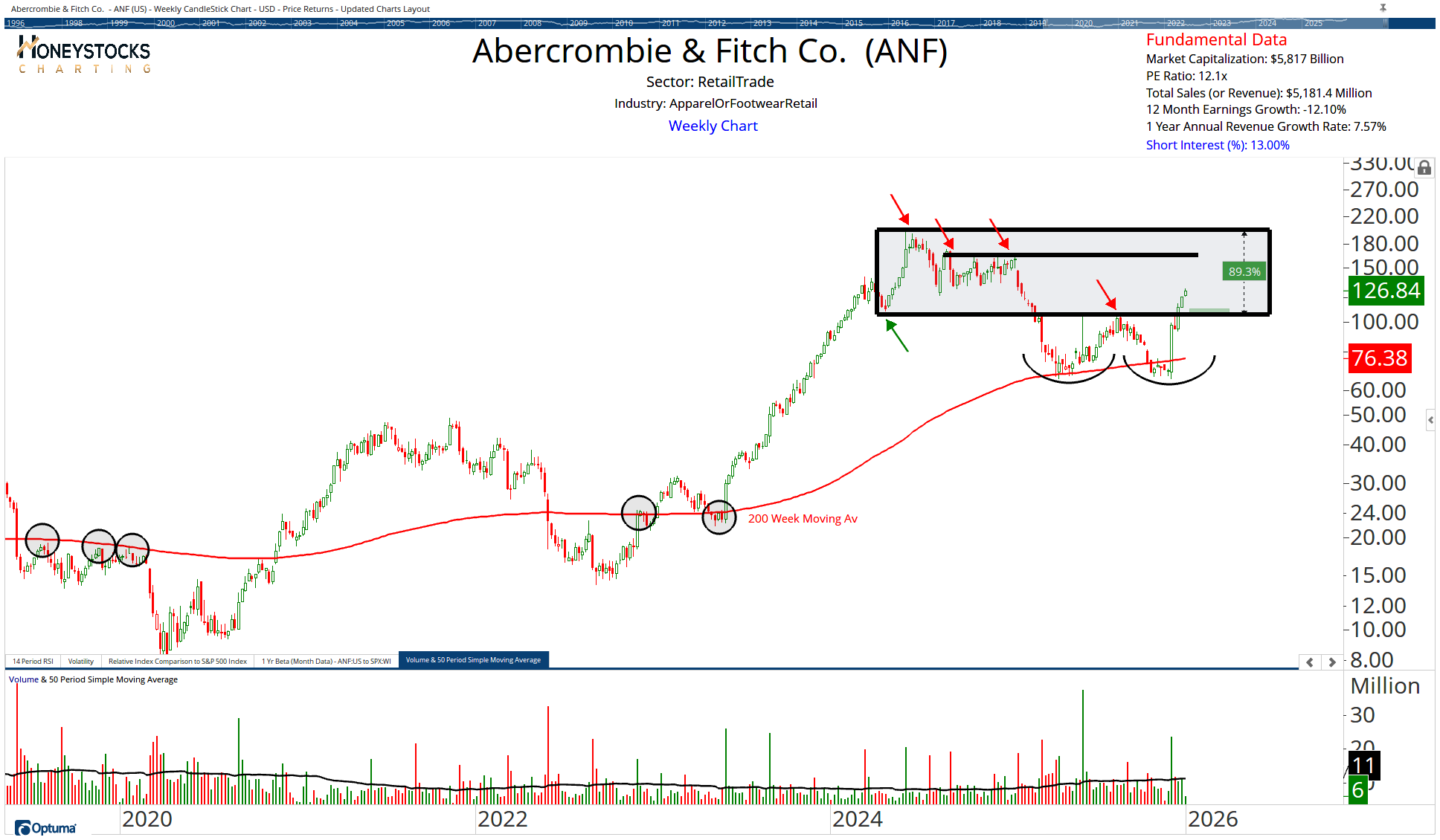 High Conviction Alerts & Ongoing Chart Updates | Optuma Publishing